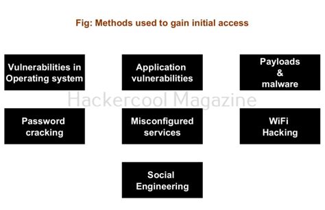 gaining access in ethical hacking techniques hackercool magazine