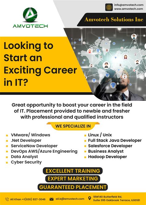 Ali Khan On Linkedin Ittraining Jobplacements C2c Fulltime Vmware Fullstackdeveloper
