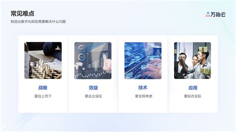 万搭云行业解读 制造业数字化转型的现状与难点 知乎