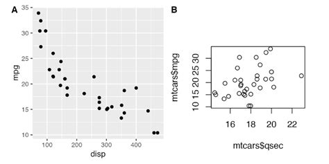 第83期 R语言 Cowplot包最佳拼图包超详细教程 博客演示 第83期 R语言 Cowplot包最佳拼图包超详细教程 博客演示
