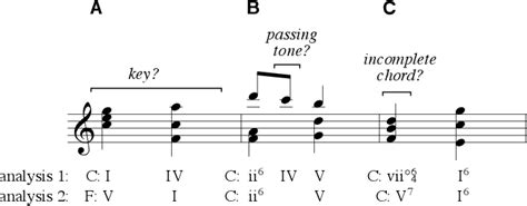 Computational Music Analysis From First Principles