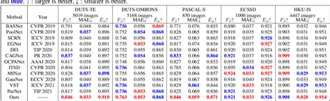 table 1 from salient object detection via bilateral feature fusion and