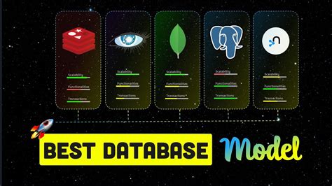 which database model to choose youtube