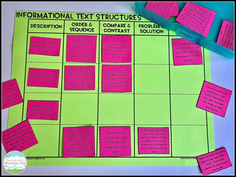 Teaching With A Mountain View Informational Text Structures