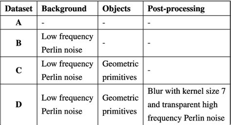 Table 1 From Generating Synthetic Depth Image Dataset For Industrial
