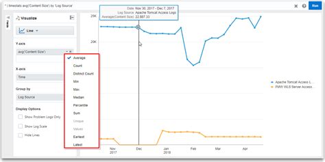Line Charts Visualization