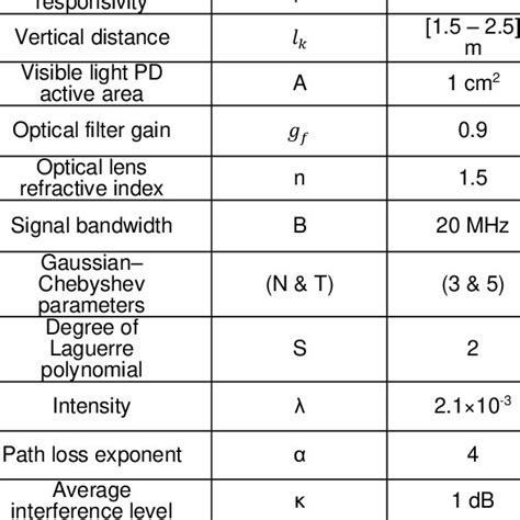 Block Diagram Of A Visible Light Communication Vlc System Download Scientific Diagram
