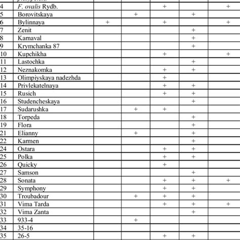 Allelic Diversity Of The Rca2 Anthracnose Resistance Rpf1 Red Stele