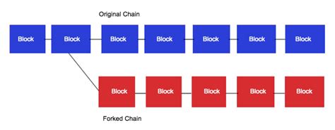 Debunking The Myth Is Eth 2 0 A Hard Fork