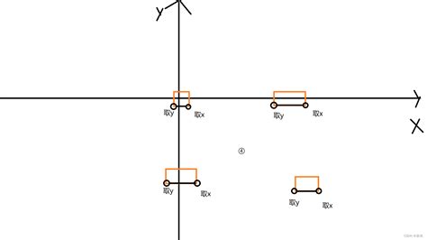 Cocoscreator3x四叉树碰撞检测 Tscocos Creator 四叉树 Csdn博客