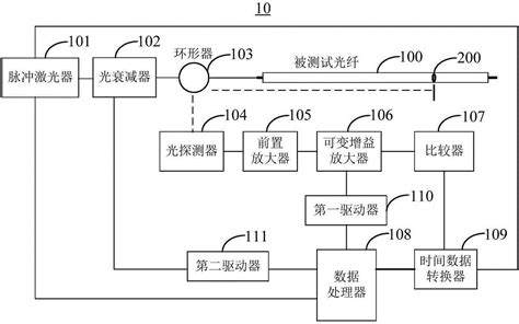 Optical Fiber Defect Detecting Method And Device Eureka Patsnap