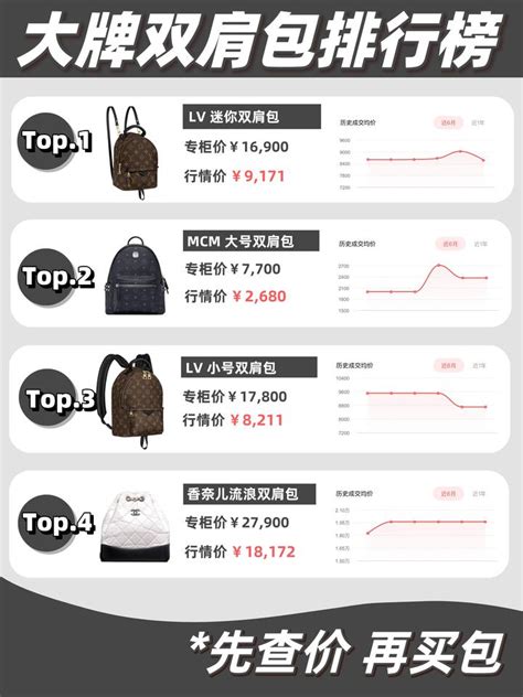 二手奢侈品交易【行情速递】大牌奢侈品双肩包排行榜 知乎
