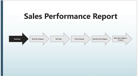 Datavisualization Businessintelligence Dashboarddesign Decisionmaking Powerbi
