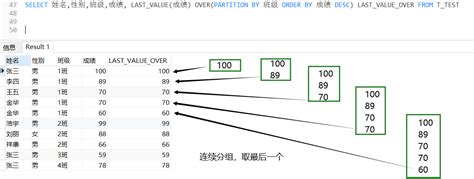 Sql开窗函数sql 开窗 Csdn博客