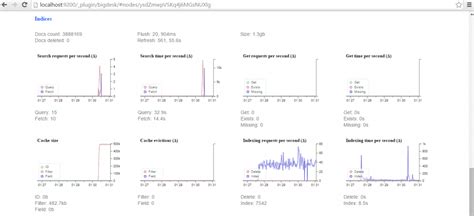 Learn Apache Camel Indexing Tweets In Real Time Java Code Geeks