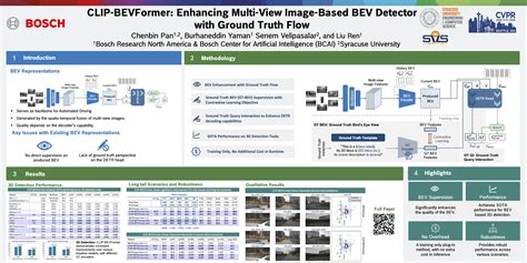 Cvpr Poster Clip Bevformer Enhancing Multi View Image Based Bev