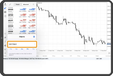 Draw Horizontal Line Metatrader45 User Guide Myforex™