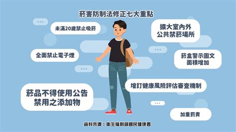 臺北市政府衛生局 最新消息 宣導主題：「菸害防制法修法七大重點」影片