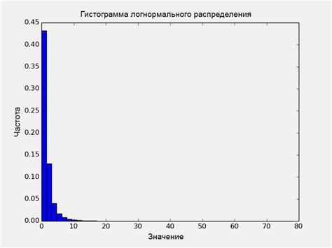 random в Python генерация случайных чисел Skillbox Media