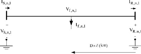 Figure 5 From A New Pmu Based Fault Detection Location Technique For Transmission Lines With