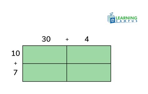 How To Use Area Model Multiplication Learn With Visual Examples