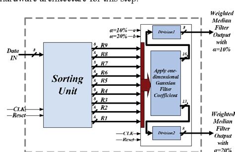 figure 6 from design and vlsi implementation of new hardware