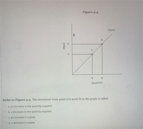 solved figure 4 4 supply price refer to figure 4 4 the