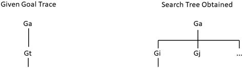 2 Detection Of Simple Selection Errors Download Scientific Diagram