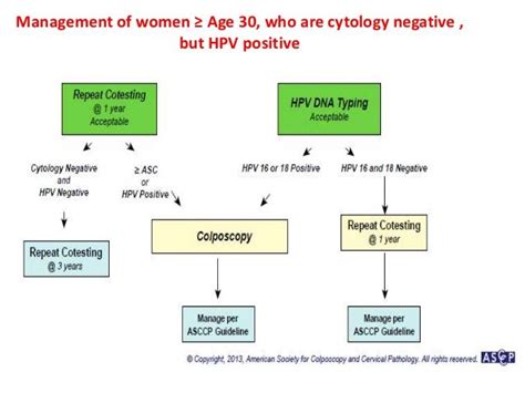 Asccp Management Guidelines August 2014 Ppt Dr Sharda Jain Dr Jyo…