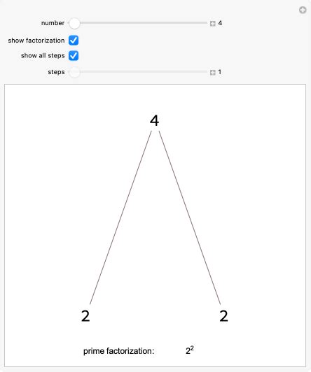 Wolfram Demonstrations Project