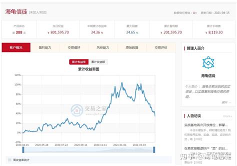 海龟交易实盘本周小结4月12 16日 知乎