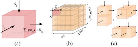 Figure 1 From Methodology For Cnn Implementation In Fpga Based Embedded