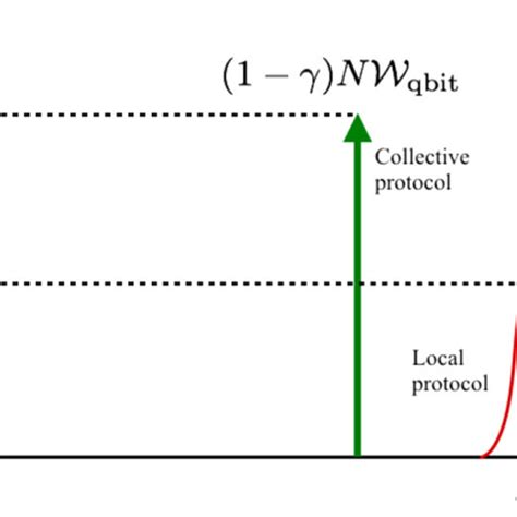 Schematic Illustration Of The Difference Between Local And Global
