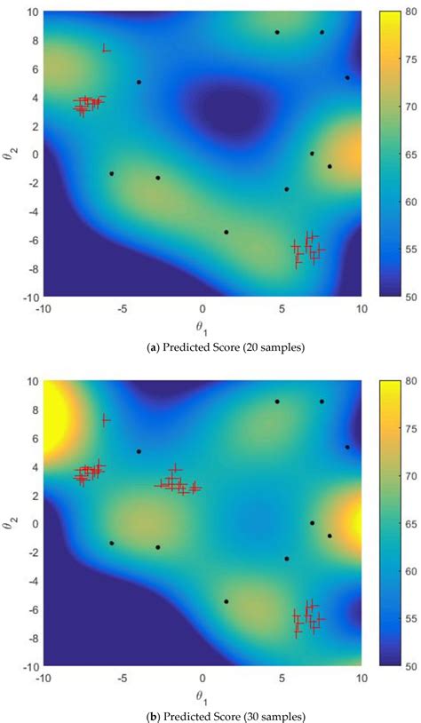 Figure 1 From An Efficient Sampling Based Algorithms Using Active