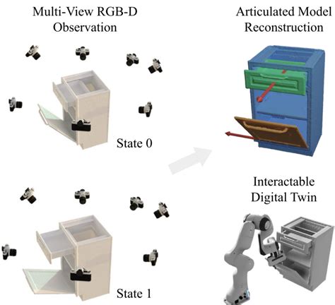 论文审查 Neural Implicit Representation For Building Digital Twins Of