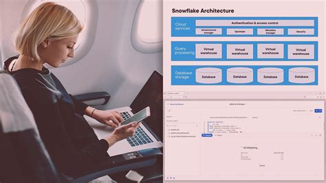 Online Course Snowpro Core Snowflake Cloud Data Platform Features And Architecture From