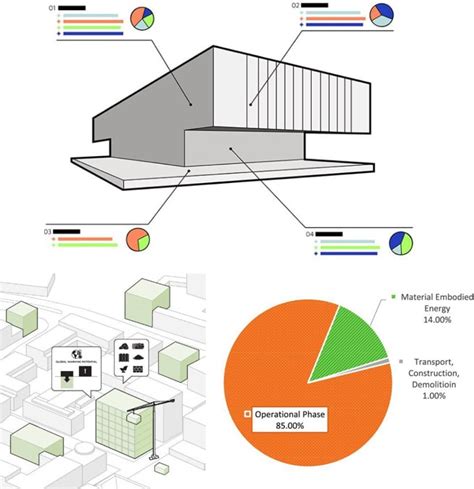 How Architects And Designers Integrate Life Cycle Analysis