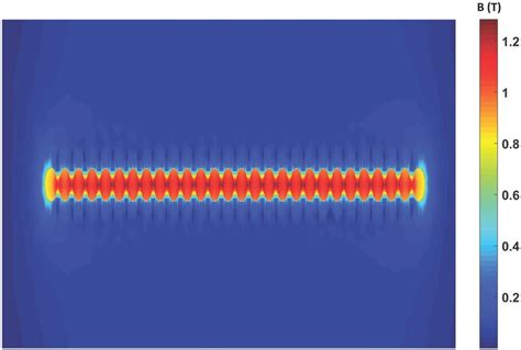 Magnetic Field Distribution Observe The Non Uniformity Of The Magnetic