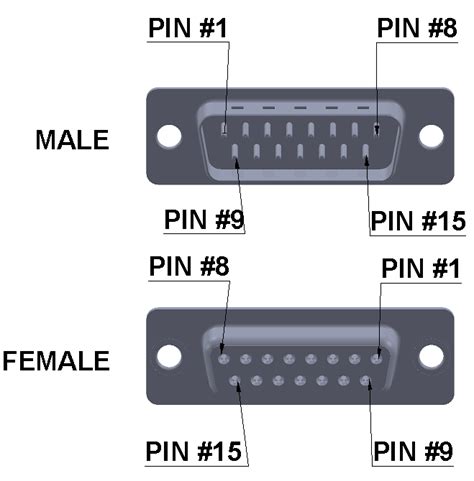 Db15 Connector 15 Pin D Sub Edac Interconnect Solutions Edac