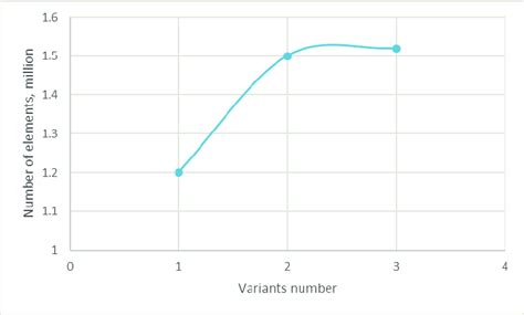 Diagram Of Mesh Independence Download Scientific Diagram