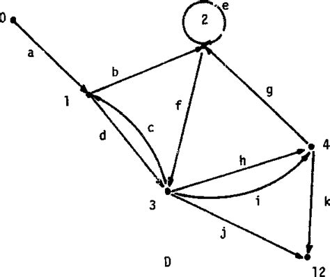figure 3 from a labeling algorithm to recognize a line digraph and