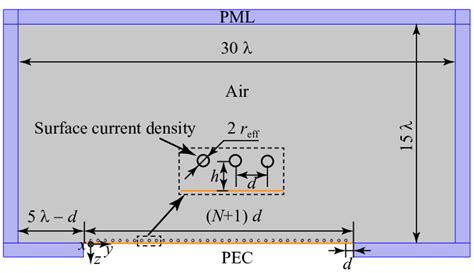 Schematic Of The 2d Comsol Multiphysics Simulation Configuration The Download Scientific
