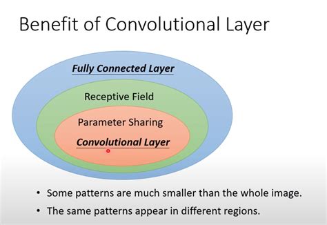台湾大学李宏毅：图解卷积神经网络cnn卷积神经网络图解 Csdn博客