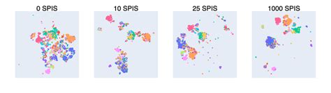 Visualizing The Semantic Space For The Weather Domain As The Model Is Download Scientific