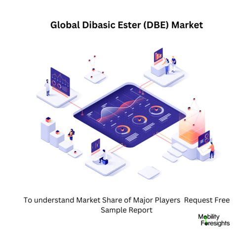 Global Dibasic Ester Dbe Market 2024 2030