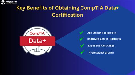 What Is Comptia Data Certification