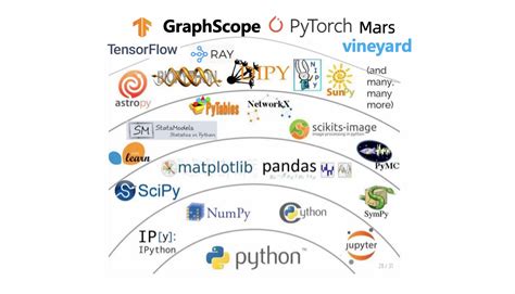 Graphscope For Data Scientists Graphscope Documentation