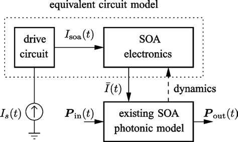 electronic model signal flow is the bias current a controllable download scientific diagram