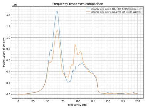 How To Evaluate My Belt And Resonance V Core3 1 300 Enclosure2 0