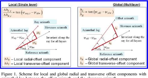 Fourth Order Normal Moveout Velocity In Elastic Layered Orthorhombic